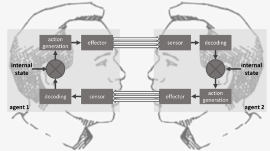 Rhizomatic Cultural Dynamics – Analytic Alpha