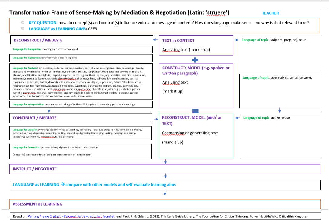 Thinking & Transformation Frames – Analytic Alpha